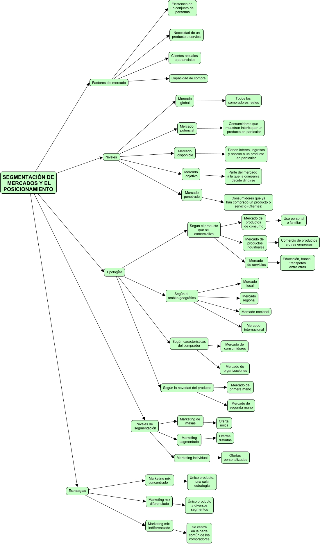 Cuadro sinóptico GUIA 8